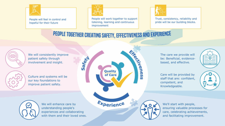 Quality of care - Essex Partnership University NHS Foundation Trust