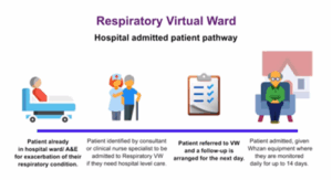Virtual Wards - Essex Partnership University NHS Foundation Trust